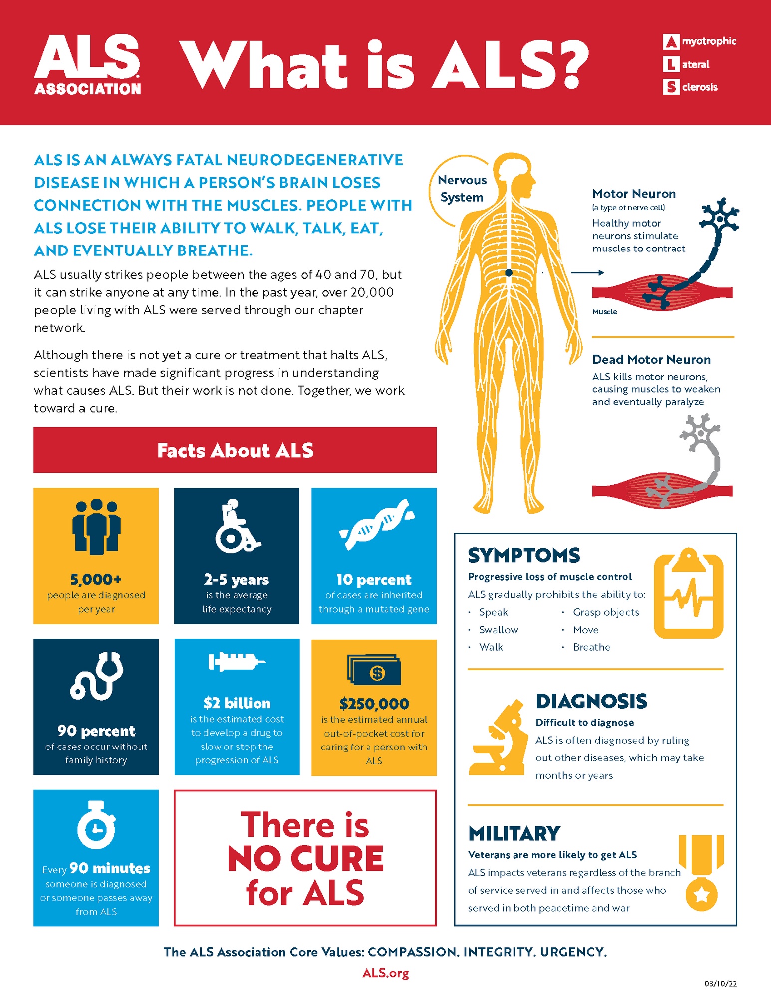 2024 Houston Clay Shoot